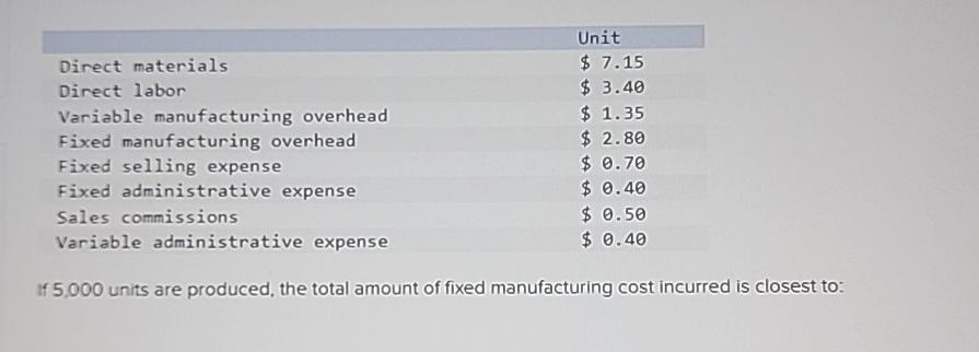 Solved \table[[,Unit],[Direct materials,$7.15 | Chegg.com