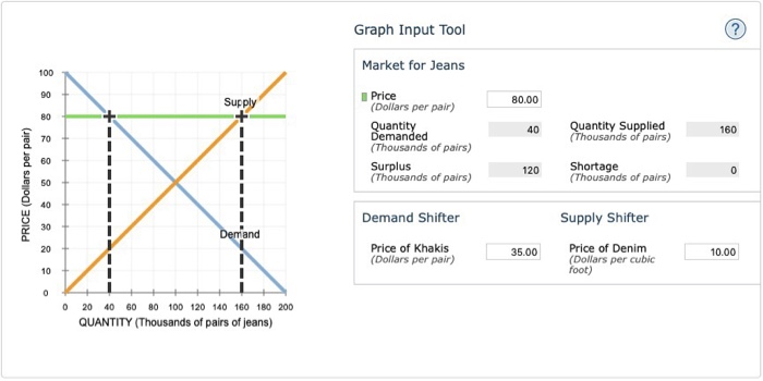 Solved The graph input tool Some questions allow you to | Chegg.com