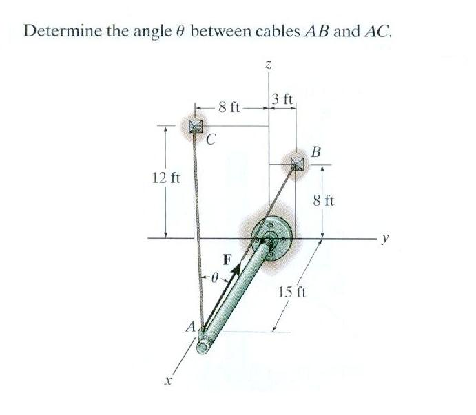 Solved Determine the angle theta between cables AB and AC. | Chegg.com