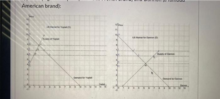 Solved The following graph shows intra-industry trade in the | Chegg.com