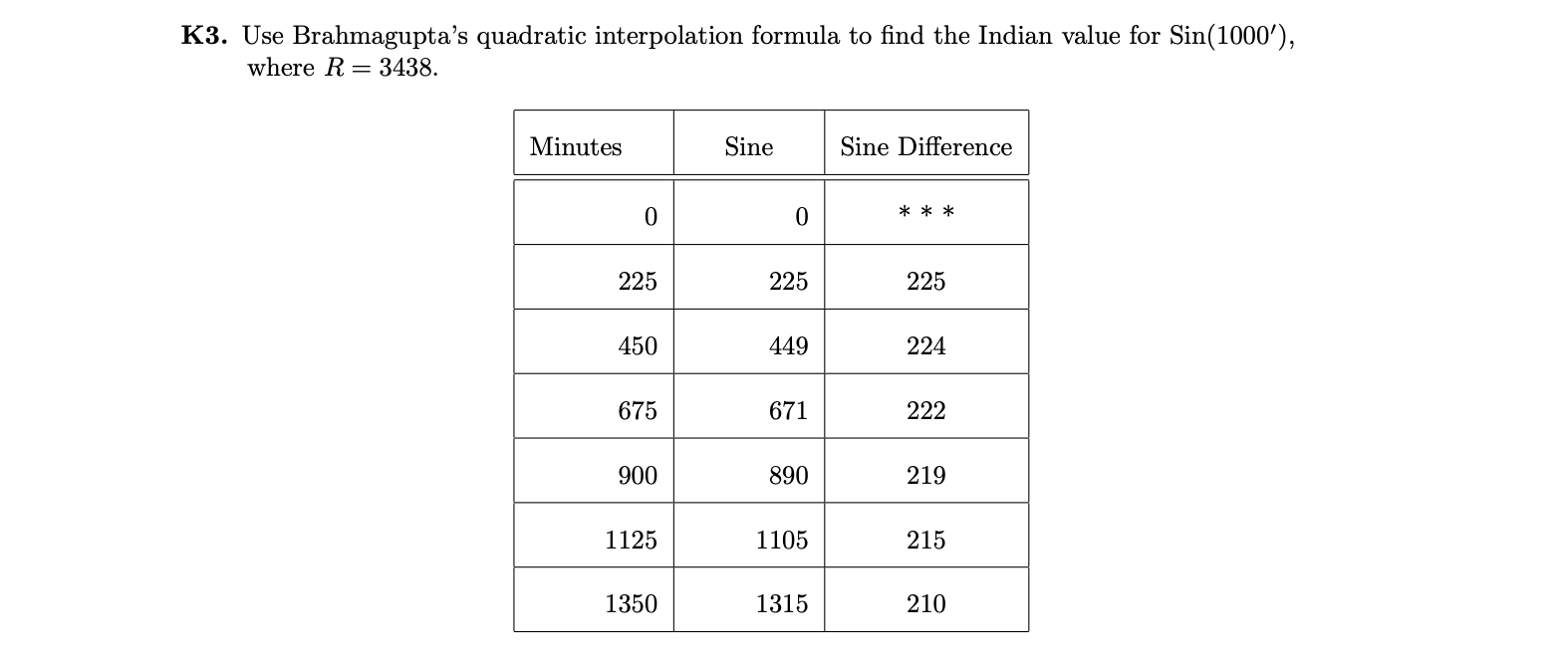 Solved K3. ﻿Use Brahmagupta's quadratic interpolation | Chegg.com