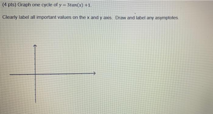 Solved (4 pts) Graph one cycle of y = 3tan(x) +1. Clearly | Chegg.com