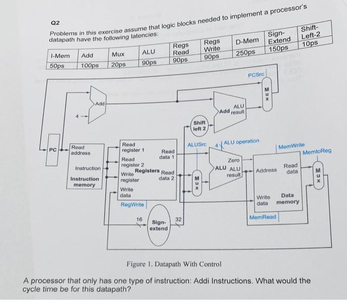 Q2 Inaic blocks needed to implement a processor's | Chegg.com