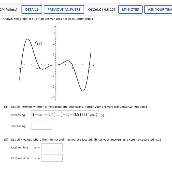 Solved 1.)Analyze the graph off '.(If an answer does not | Chegg.com