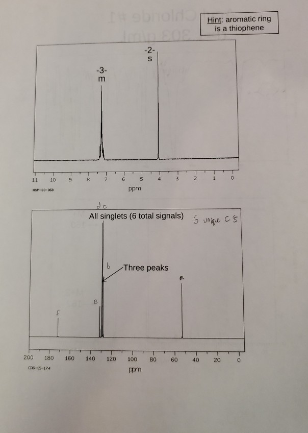 Solved Use the spectral information provided to determine | Chegg.com