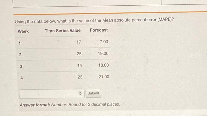 Solved Using the data below, what is the value of MSE? | Chegg.com