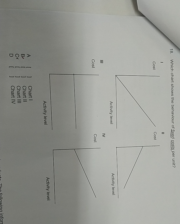 Solved Which chart shows the behaviour of fixed costs per | Chegg.com