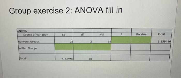 Solved Group exercise: ANOVA Table fill in ANOVA Source of | Chegg.com