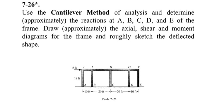 Solved 7-26*. Use the Cantilever Method of analysis and | Chegg.com