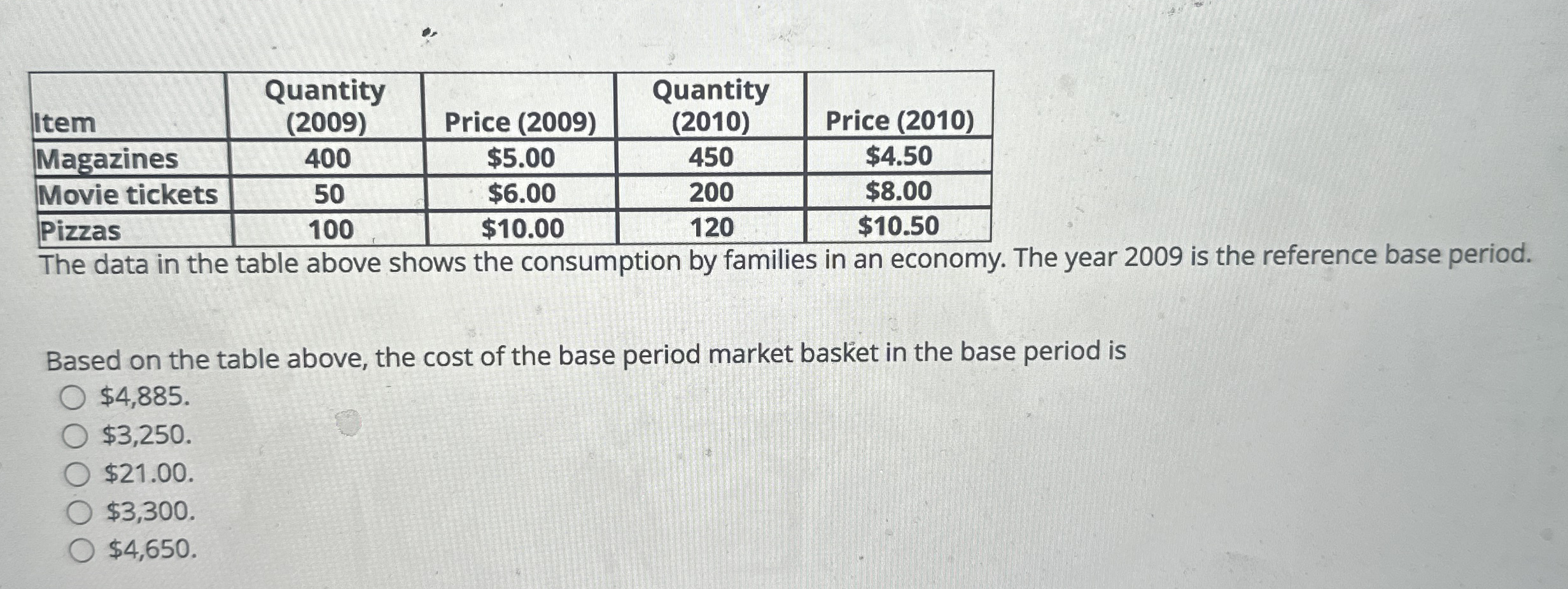 Solved In the figure above, the economy is at an equilibrium | Chegg.com