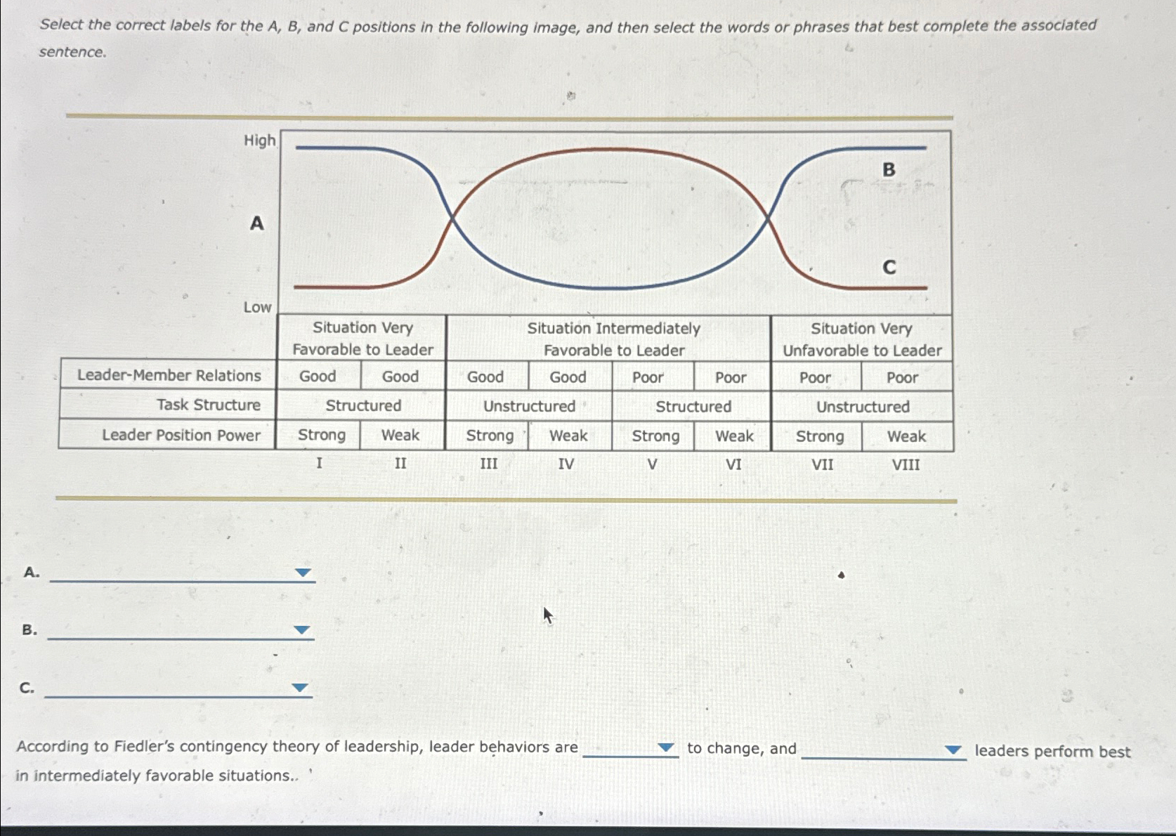 Solved Select the correct labels for the A, ﻿B, ﻿and C | Chegg.com
