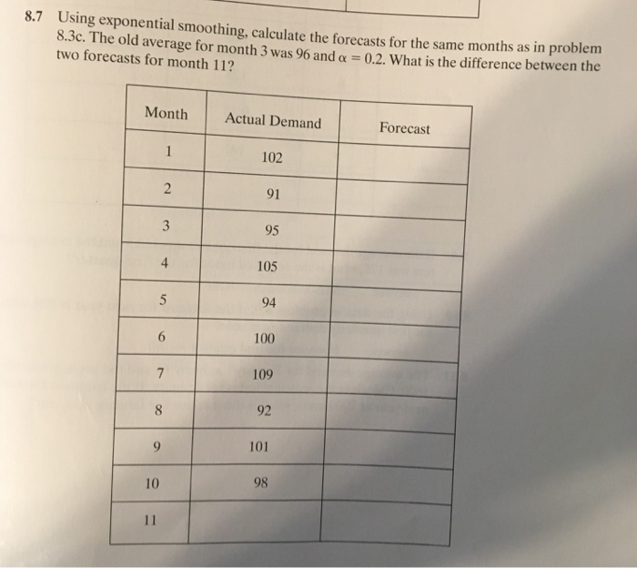 Solved 8.7 Using exponential smoothing, calculate the | Chegg.com