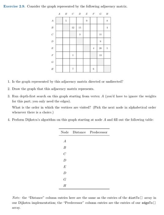 Solved Exercise 2.9. Consider the graph represented by the | Chegg.com