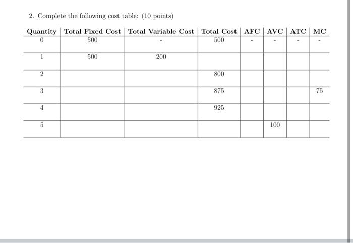 Solved 2. Complete the following cost table: (10 points) | Chegg.com