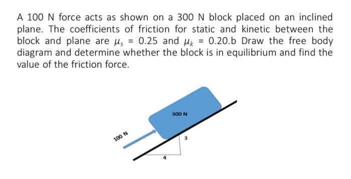 Solved A 100 N Force Acts As Shown On A 300 N Block Placed