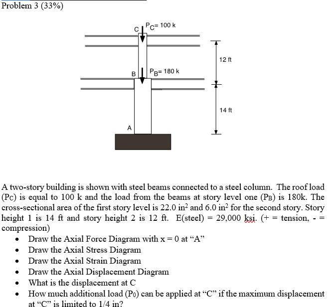 Solved Problem 3(33%)A two-story building is shown with | Chegg.com