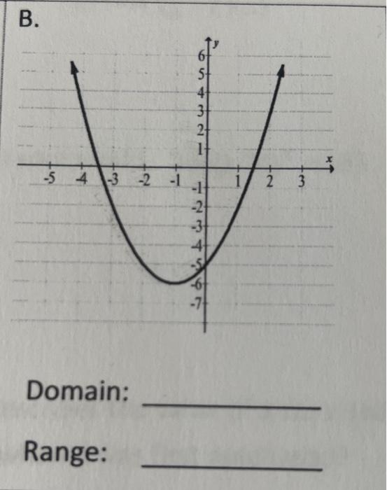 Solved Domain: Range: 4. For graph B in question 3 above, | Chegg.com