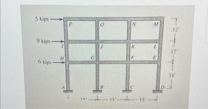 Solved solve the frame by portal method | Chegg.com