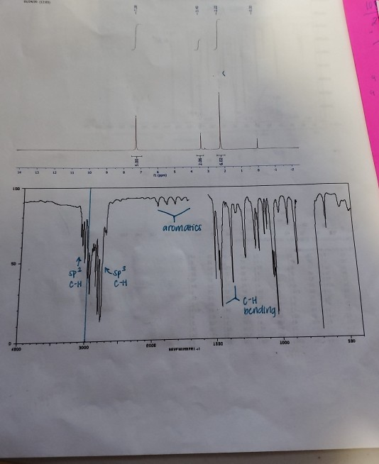 Solved find the structure based on the IR, NMR and MS Peak. | Chegg.com