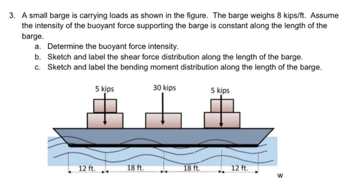 Solved 3. A small barge is carrying loads as shown in the | Chegg.com