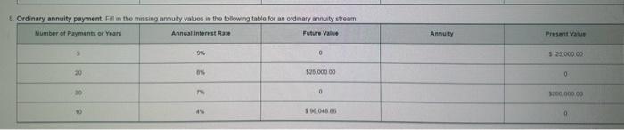 Solved 8. Ordinary annuity payment. Fill in the missing | Chegg.com