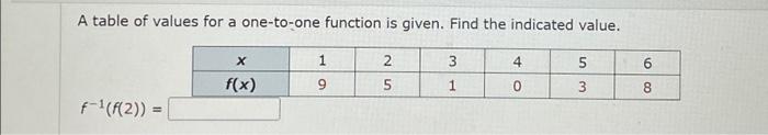 Solved A table of values for a one-to-one function is given. | Chegg.com