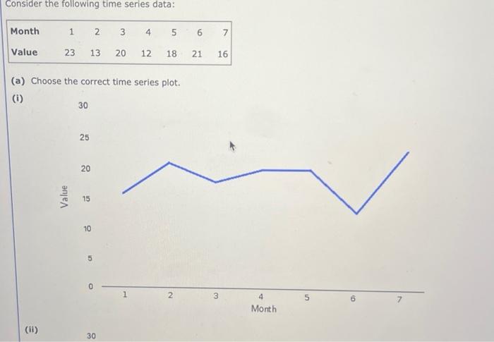 Solved Consider the following time series data: (a) Choose | Chegg.com