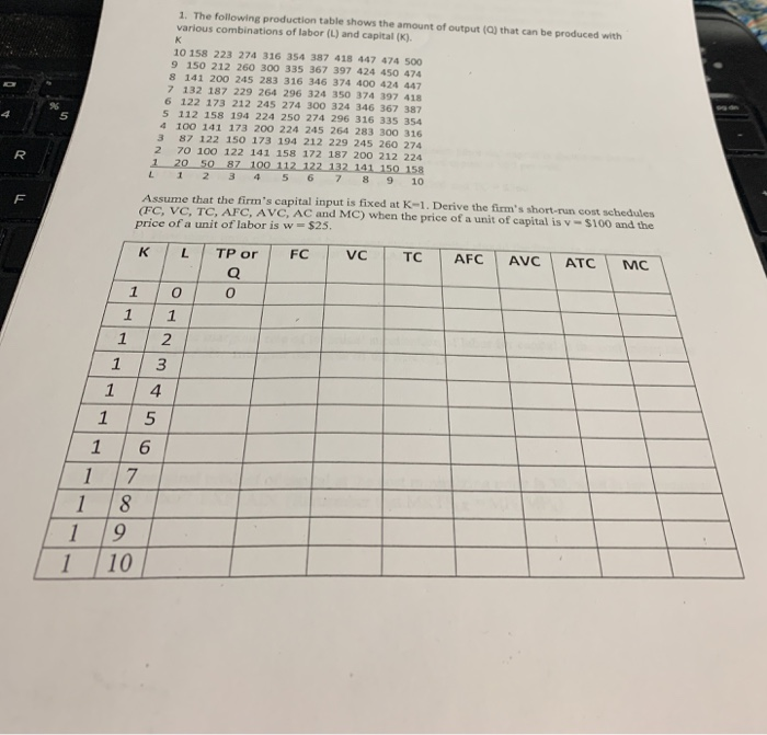 Solved 1. The following production table shows the amount of | Chegg.com
