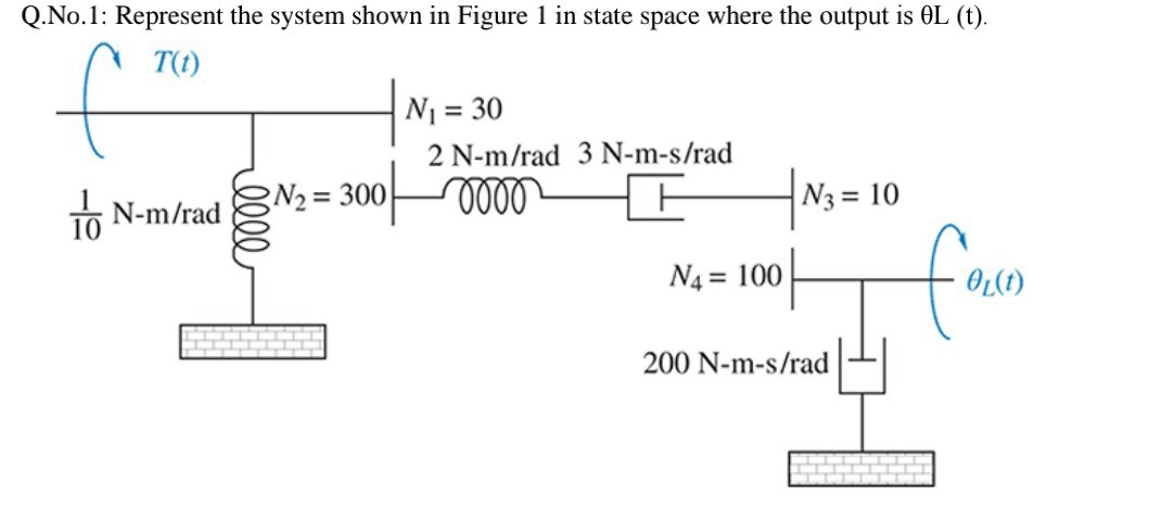 Q.No.1: Represent the system shown in Figure 1 ﻿in | Chegg.com
