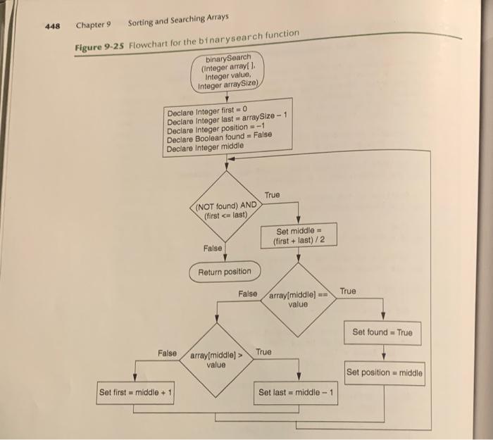 Solved BVIII.Ch9.5H Assignment Due date: Nov Reference | Chegg.com