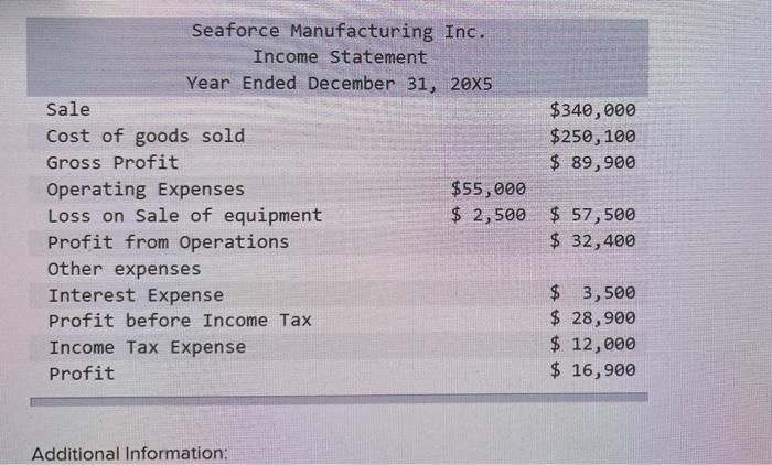 Solved Additional Information:1. Operating expenses include | Chegg.com