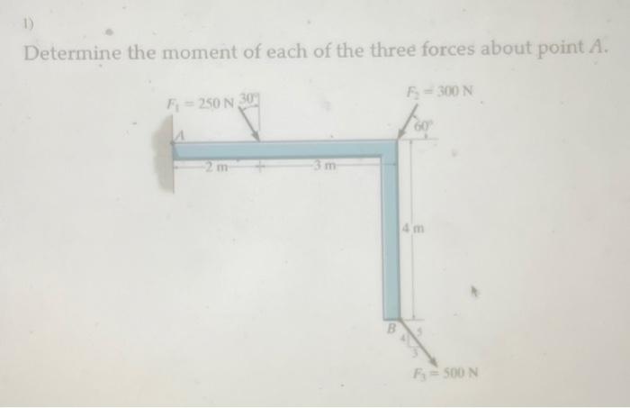 Solved Determine the moment of each of the three forces | Chegg.com