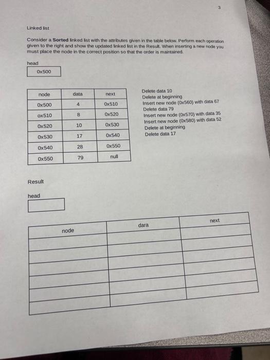 Solved Linked list Consider a Sorted linked lst with the | Chegg.com