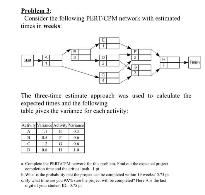 Solved Problem 3: Consider the following PERT/CPM network | Chegg.com