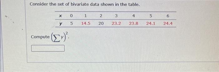 Solved Consider the set of bivariate data shown in the | Chegg.com