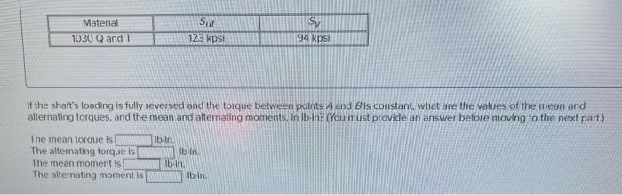 Solved If the shaft's loading is fully reversed and the | Chegg.com