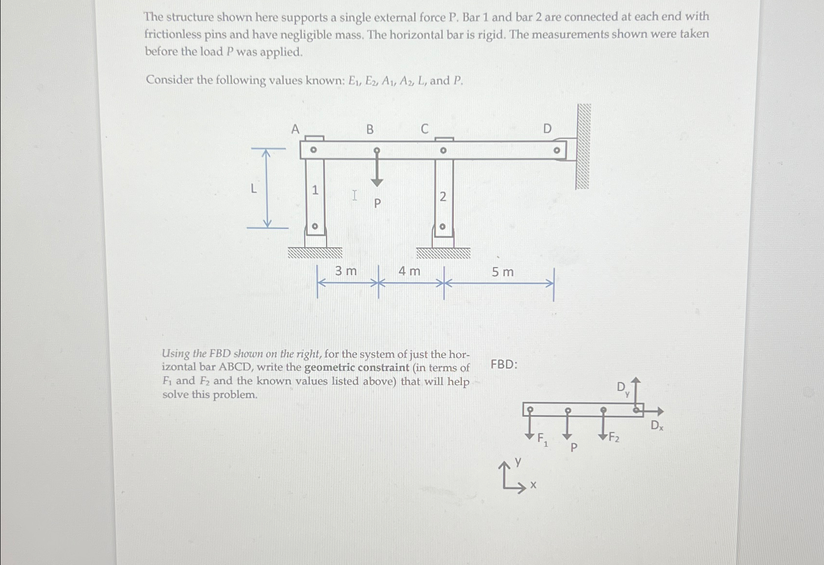 Solved The structure shown here supports a single external | Chegg.com