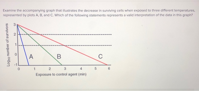 Solved Examine the accompanying graph that illustrates the | Chegg.com