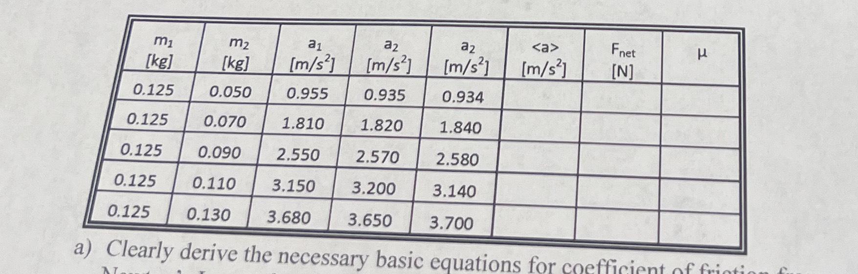 Solved \table[[\table[[m1 | Chegg.com