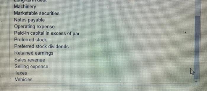 Solved Financial statement account identification Mark each | Chegg.com