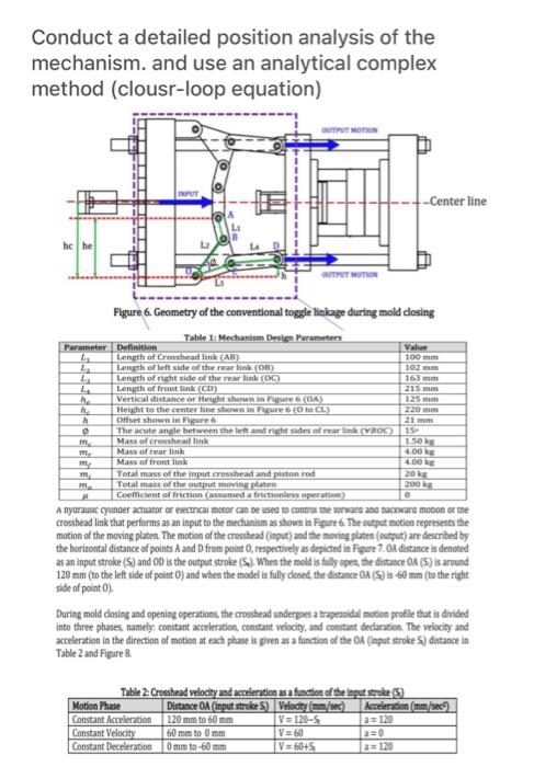 Solved Conduct a detailed position analysis of the | Chegg.com