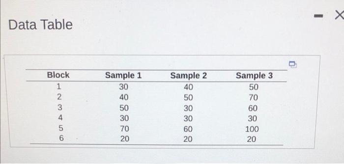 Solved The following sample data were recently collected in | Chegg.com