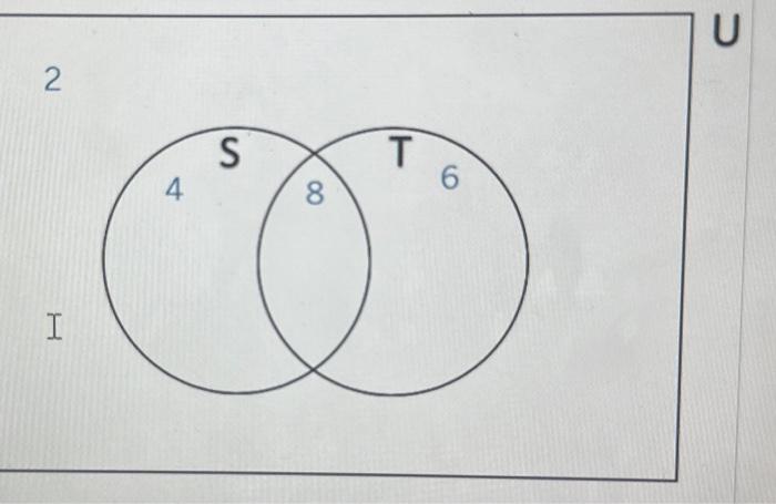 Solved Let S and T be subsets of the universal set U as seen | Chegg.com