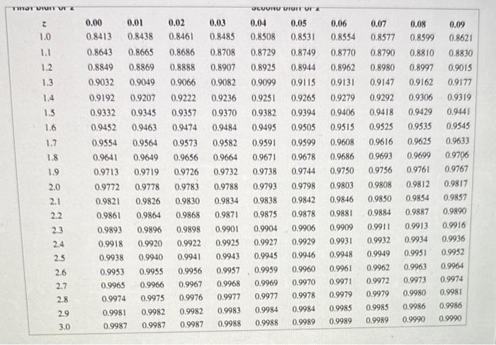Solved Determine the sample size n needed to construct a 95% | Chegg.com