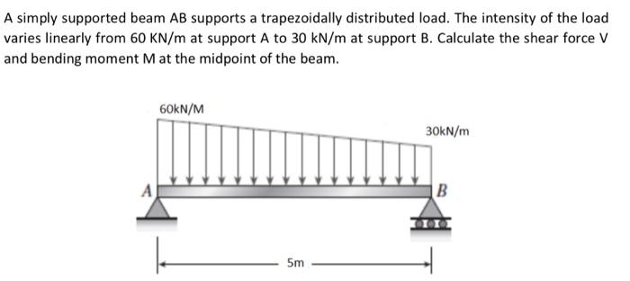 Solved A simply supported beam AB supports a trapezoidally | Chegg.com