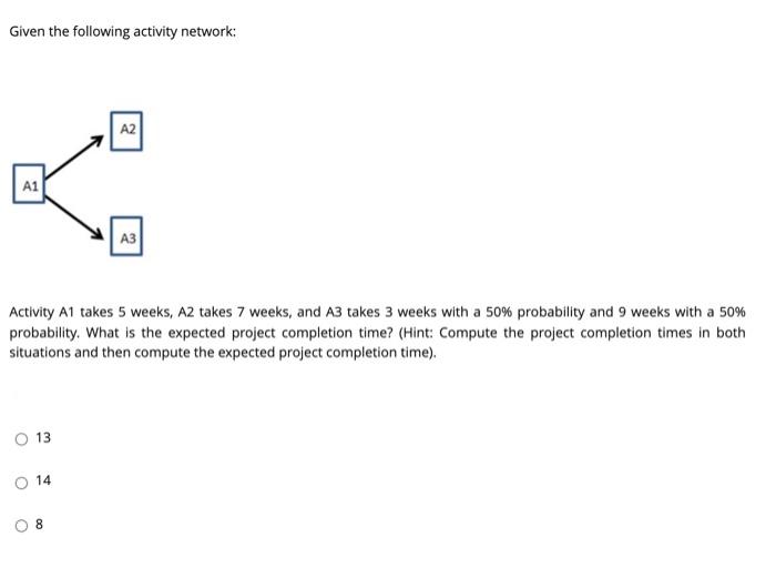 Solved Given the following activity network: A2