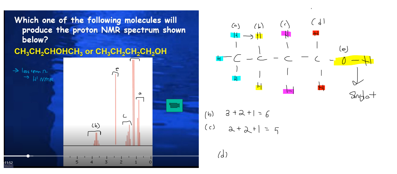 Solved How do I solve this? Proton NMR. ﻿I am having trouble | Chegg.com