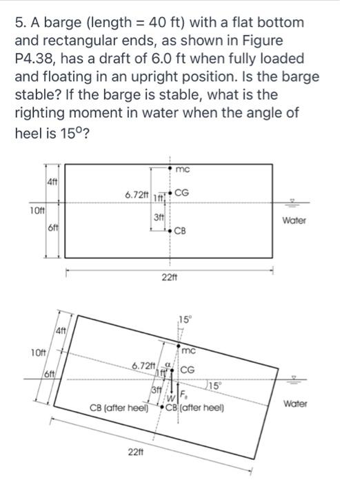 Solved 5. A barge (length = 40 ft) with a flat bottom and | Chegg.com