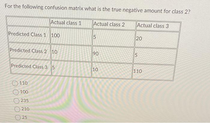 Solved For the following confusion matrix what is the true | Chegg.com