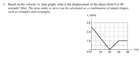 Solved 1. Based on the velocity vs. time graph, what is the | Chegg.com